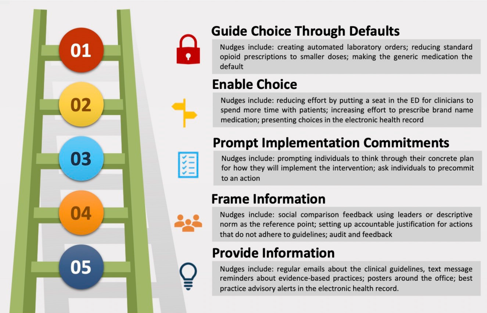 Nudges That Improve Clinical Decisions - Penn LDI