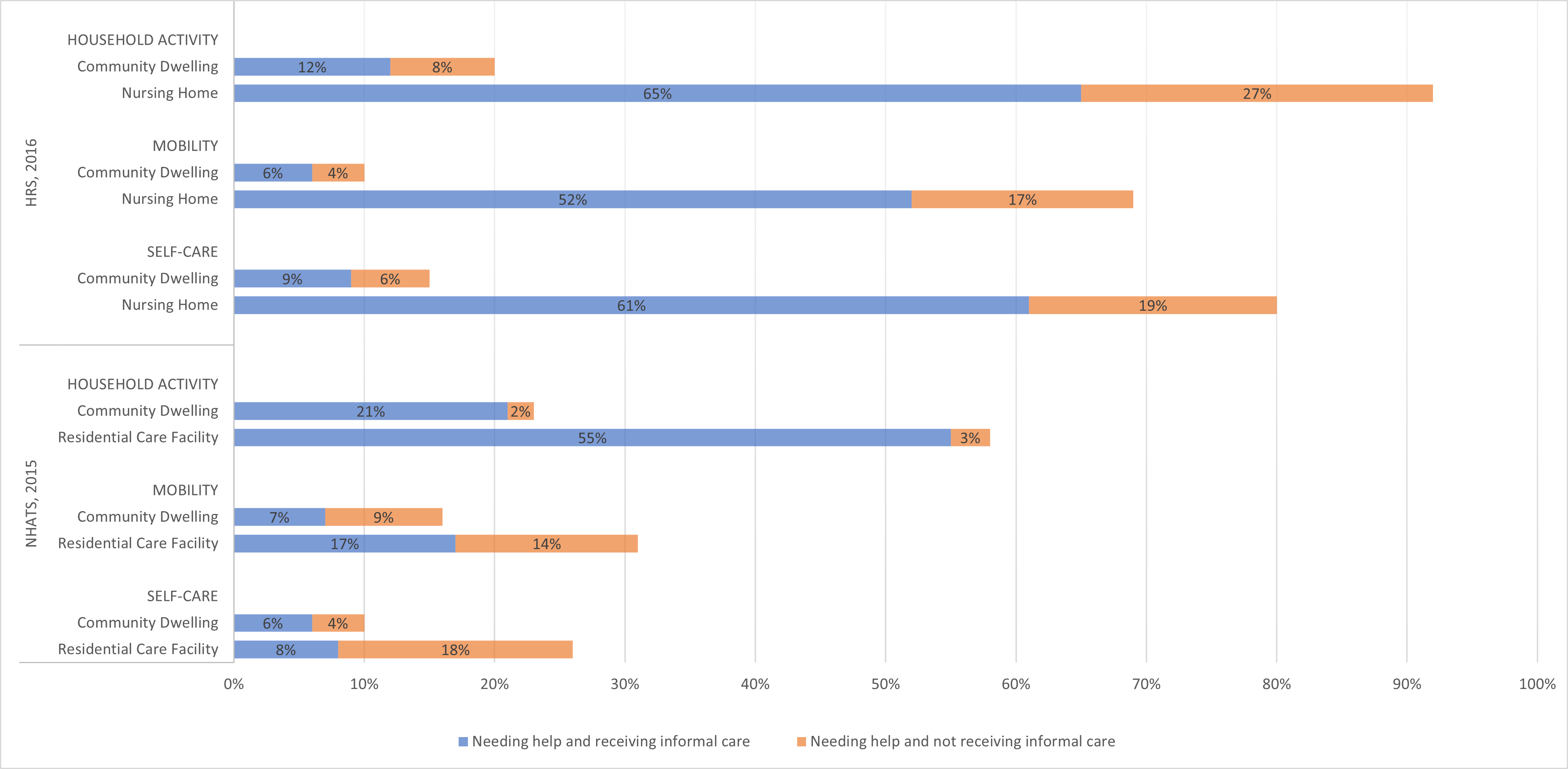 The Invisible Workforce in Long-Term Care - Penn LDI