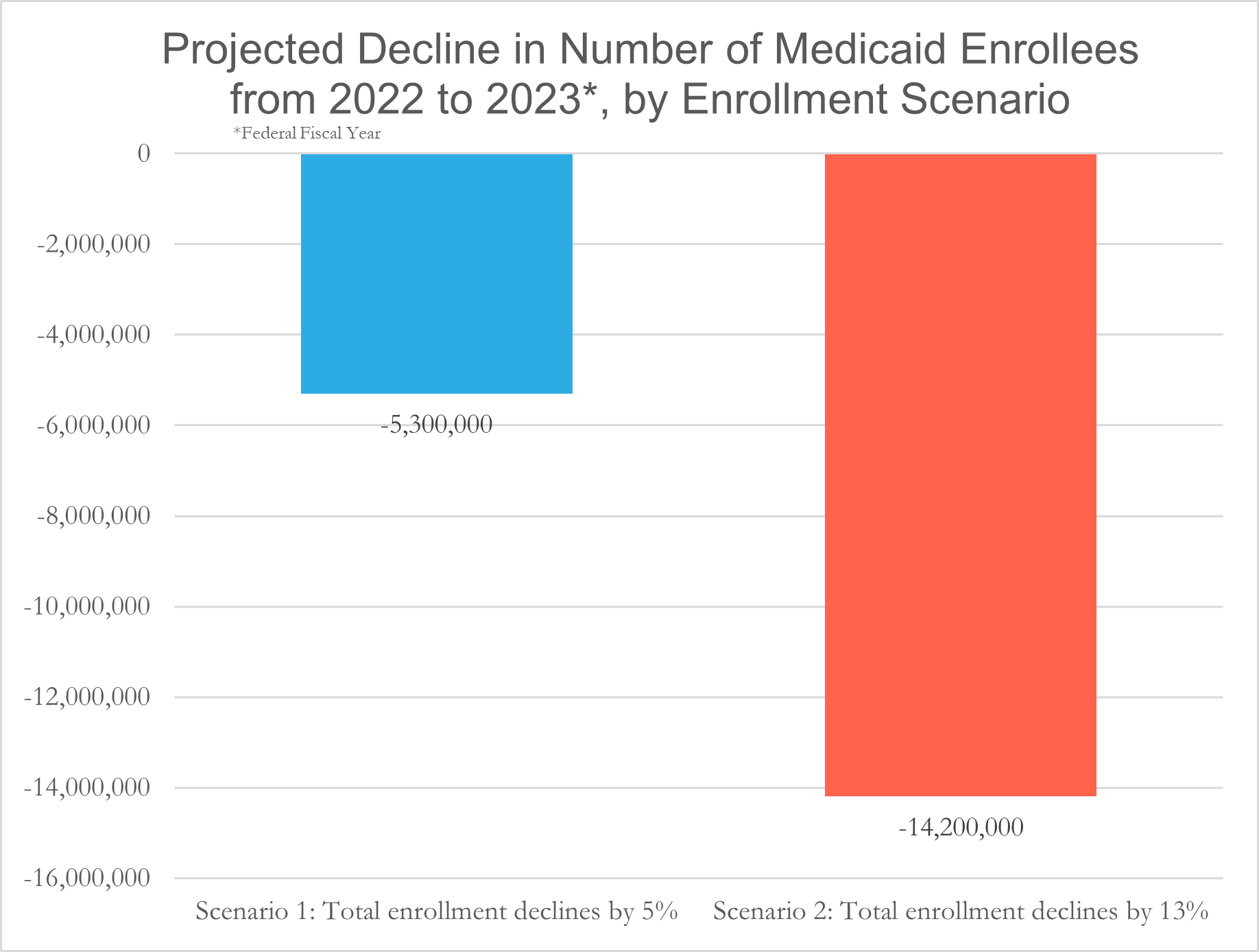Medicaid Resumes Cutting Health Insurance - Penn LDI